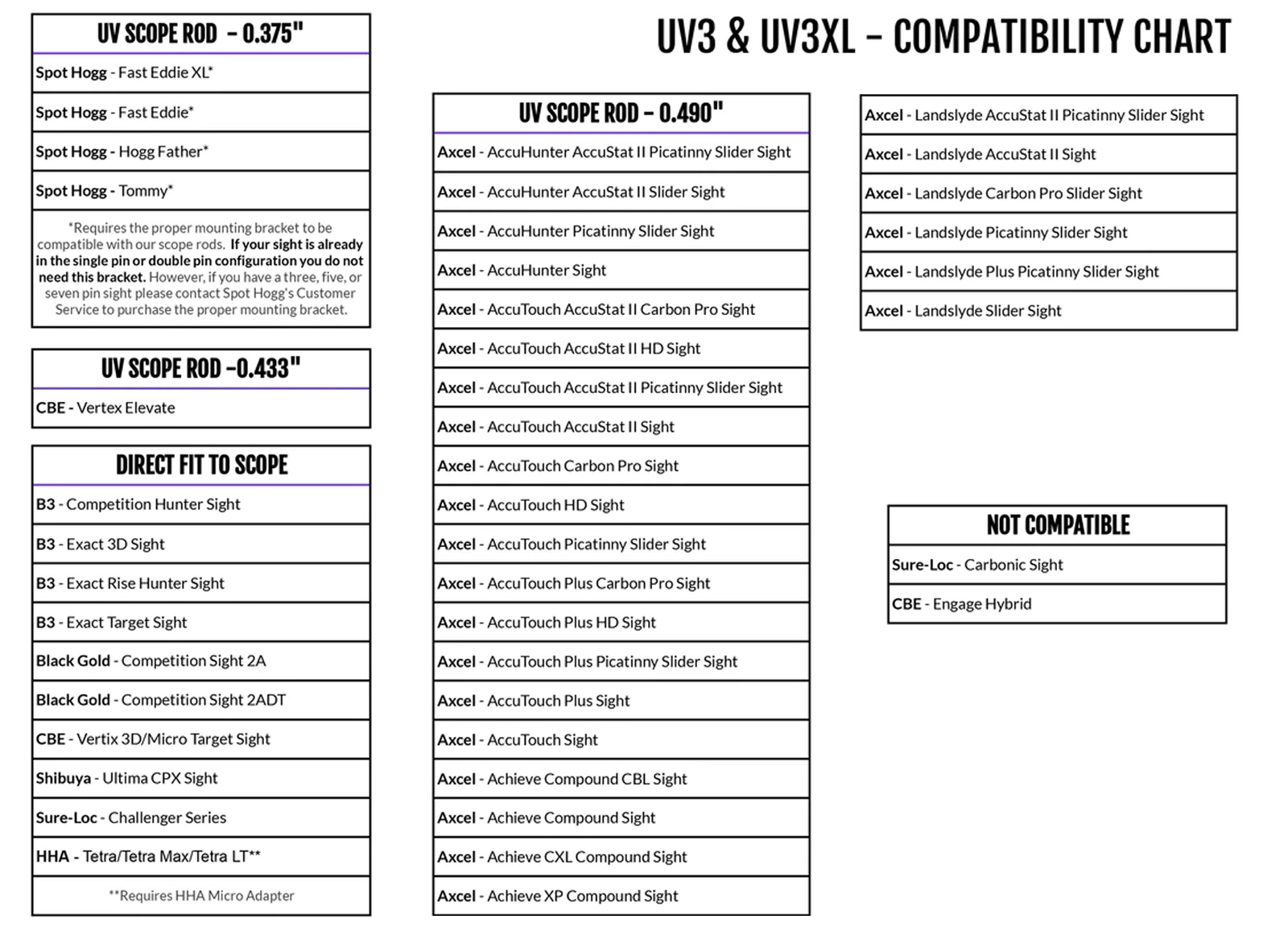 ULTRAVIEW KIT SCOPE UV3XL TARGET | DISPORT